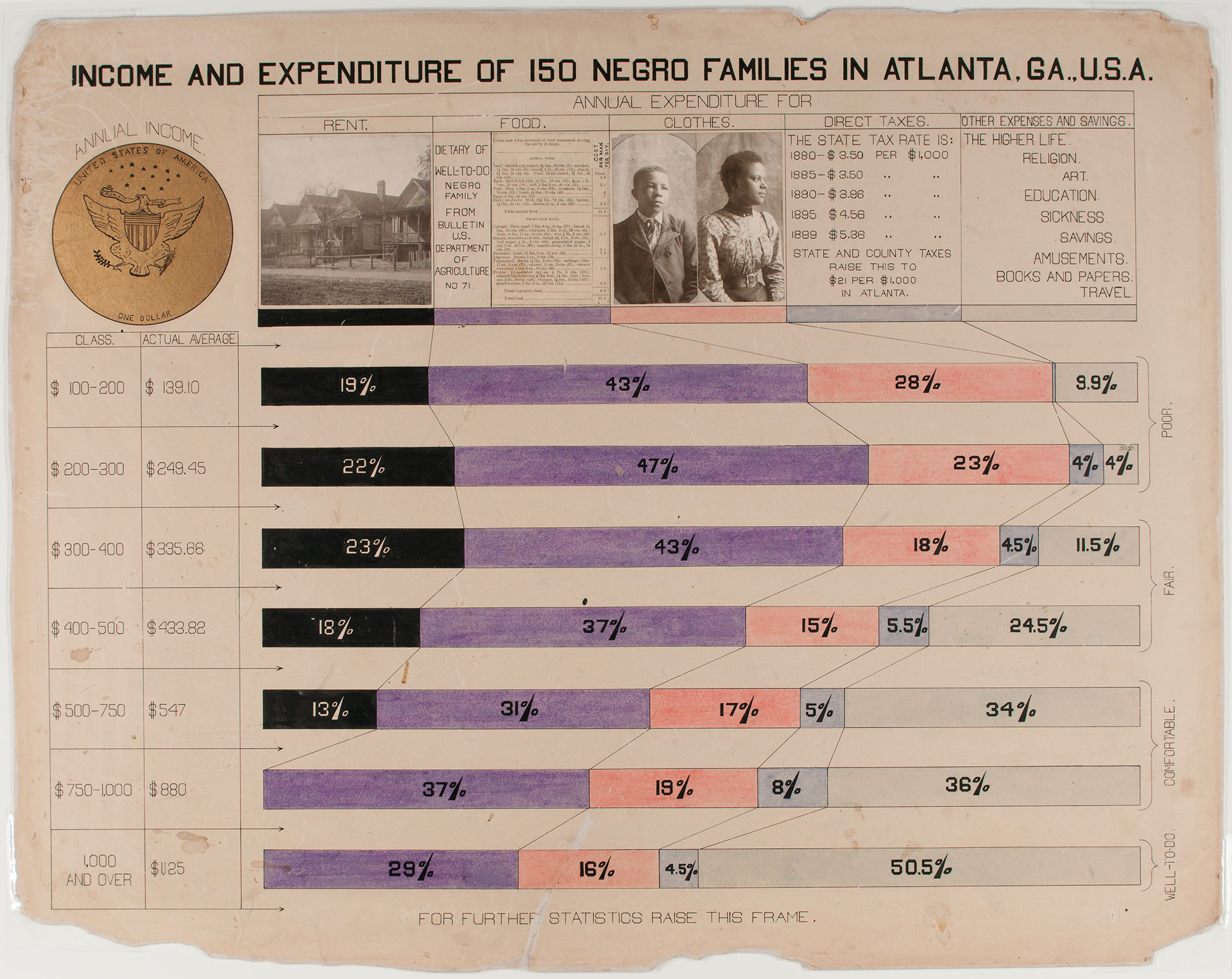 Illustrating Inequality • ABC-CLIO